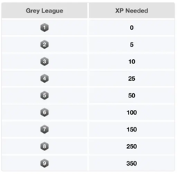 Stripchat user levels? | ACF