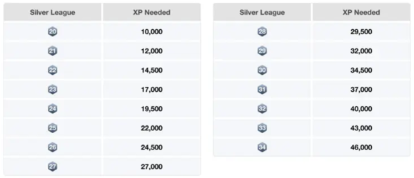 Stripchat user levels? | ACF